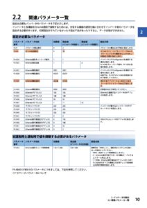 CC-Link IEF Basic通信 FX5UC⇔FR-E800-0.1KEPA | 葵テクニカ