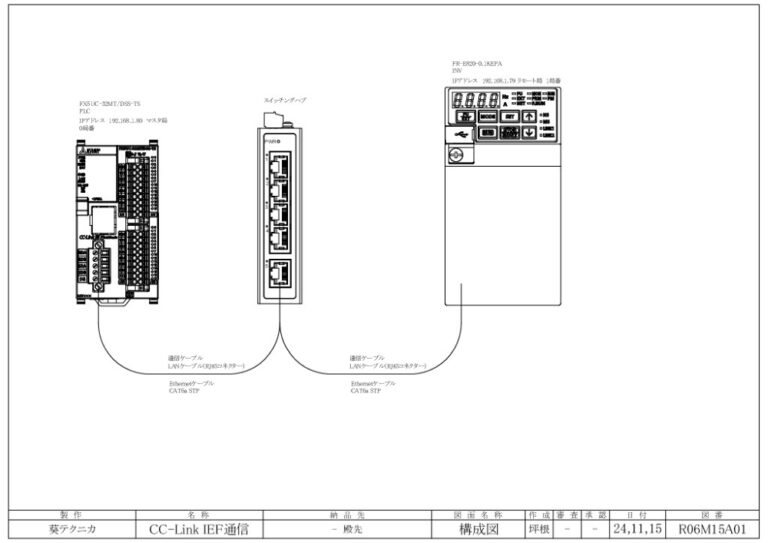 CC-Link IEF Basic通信 FX5UC⇔FR-E800-0.1KEPA | 葵テクニカ