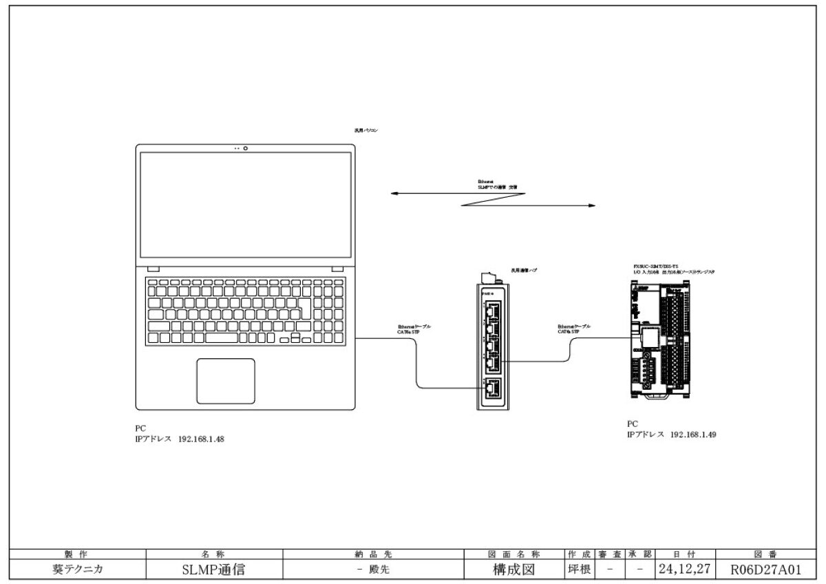 SLMP通信 MCプロトコル交信(ソケット通信) | 葵テクニカ