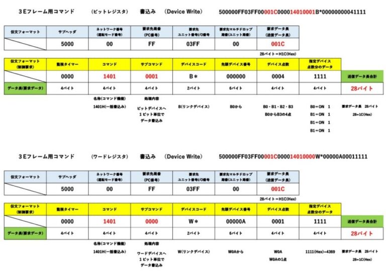 SLMP通信 MCプロトコル交信(ソケット通信) | 葵テクニカ